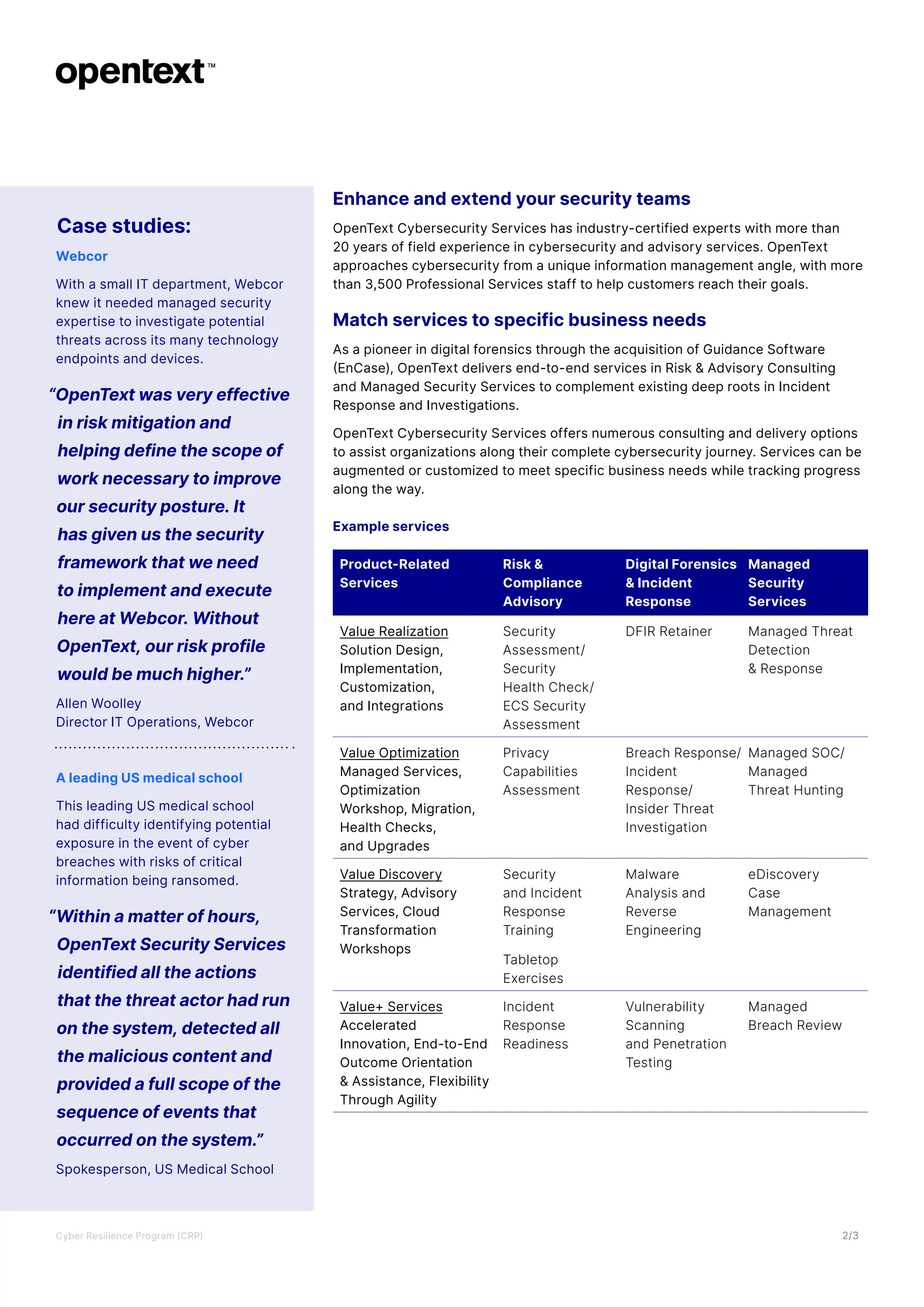 OpenText Cyber Resilience Program | PDF | Information and Network Security | Computing