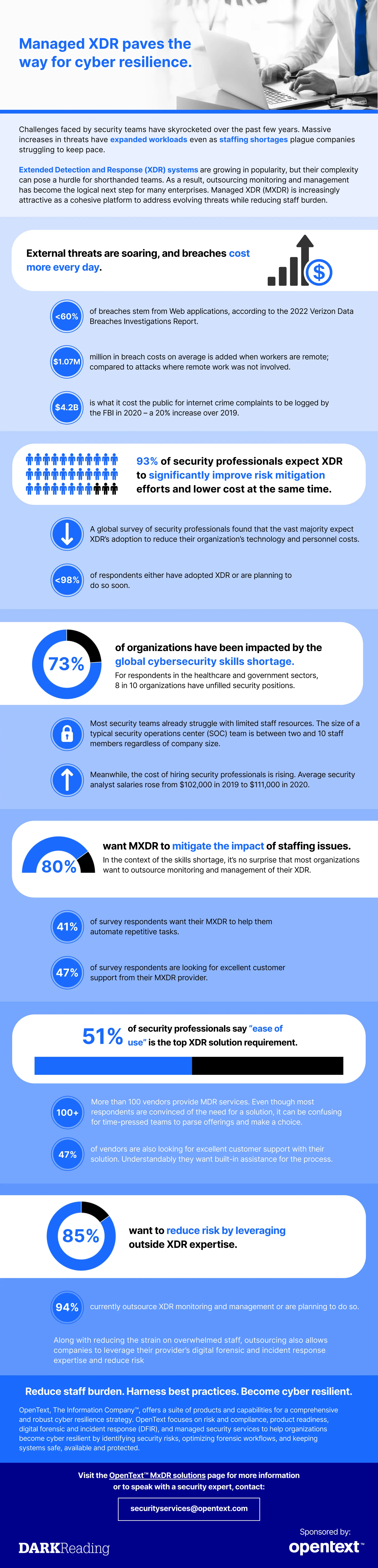 Opentext Managed XDR paves the way for CyberResilience | PDF