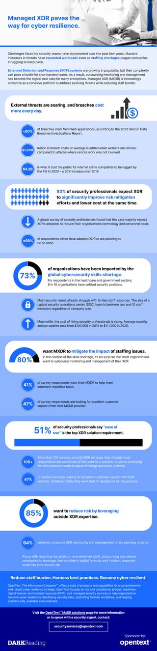 Opentext Managed XDR paves the way for CyberResilience | PDF