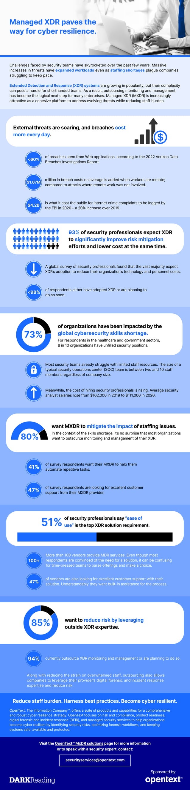 Opentext Managed XDR paves the way for CyberResilience | PDF