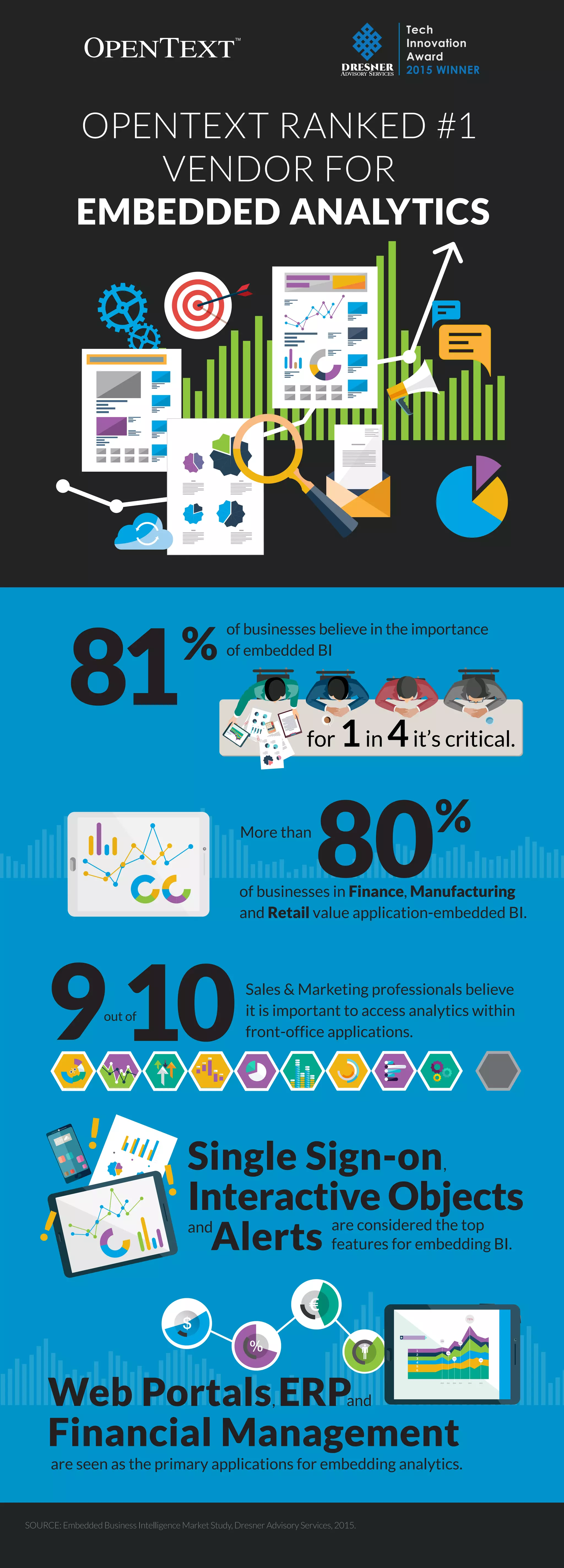 Self-Service Analytics & Embedded Business Intelligence Market Study ...