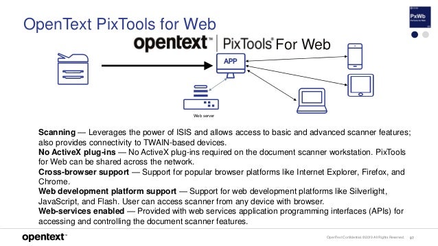 The OpenText OEM Product Guide