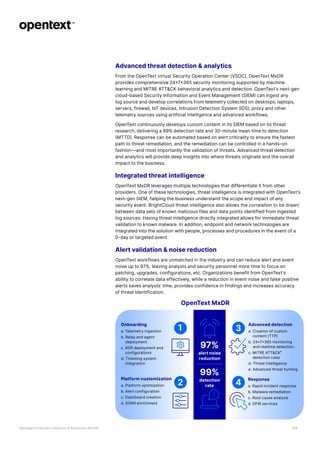 OpenText Managed Extended Detection and Response (MxDR) | PDF