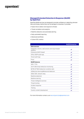 OpenText Managed Extended Detection and Response (MxDR) | PDF