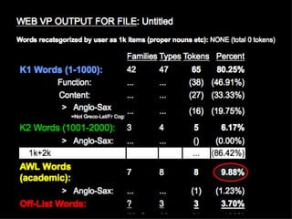 Open text analysis tools & techniques for the eap practitioner | PPT