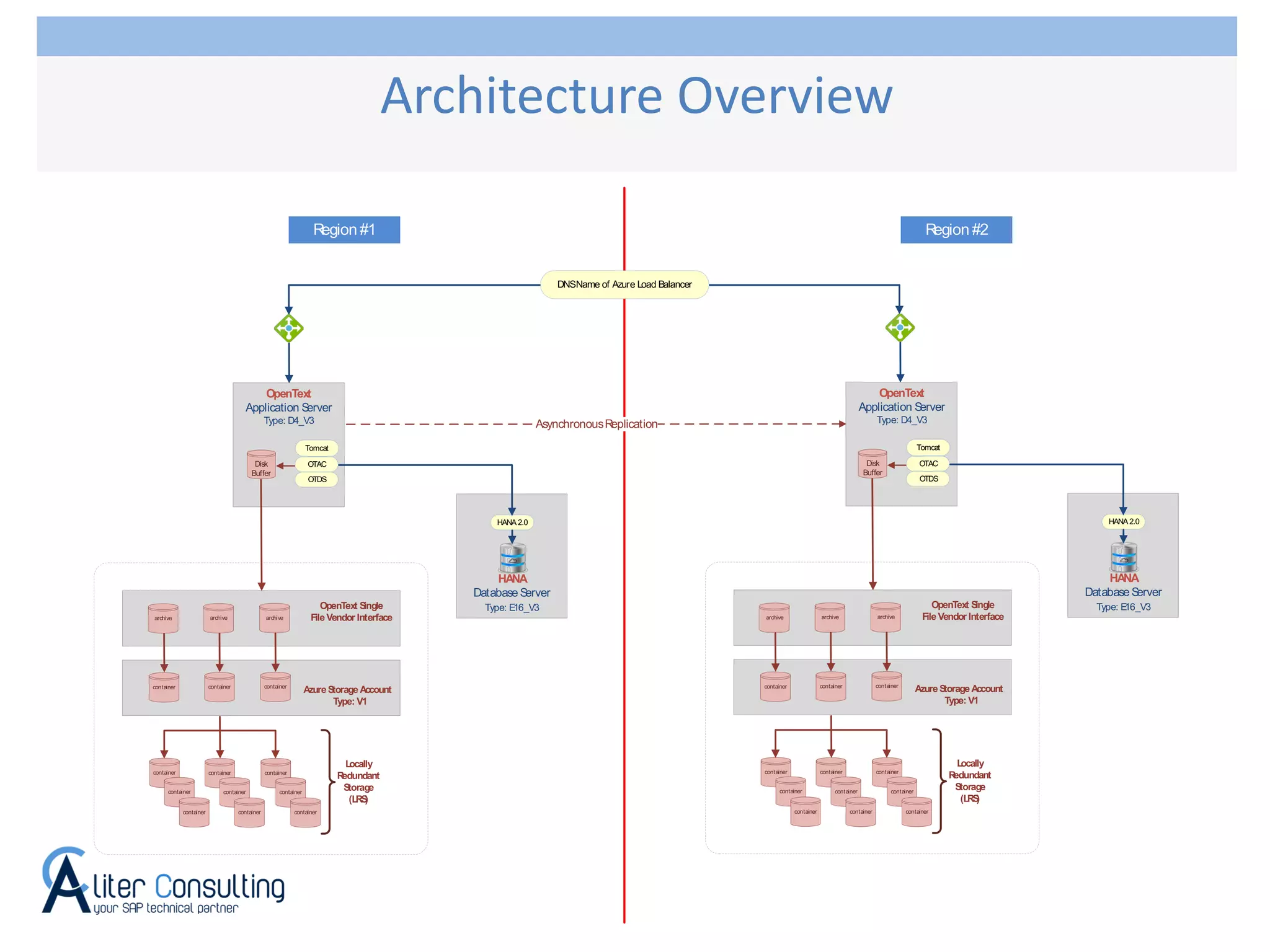 OpenText Archive Server on Azure | PDF