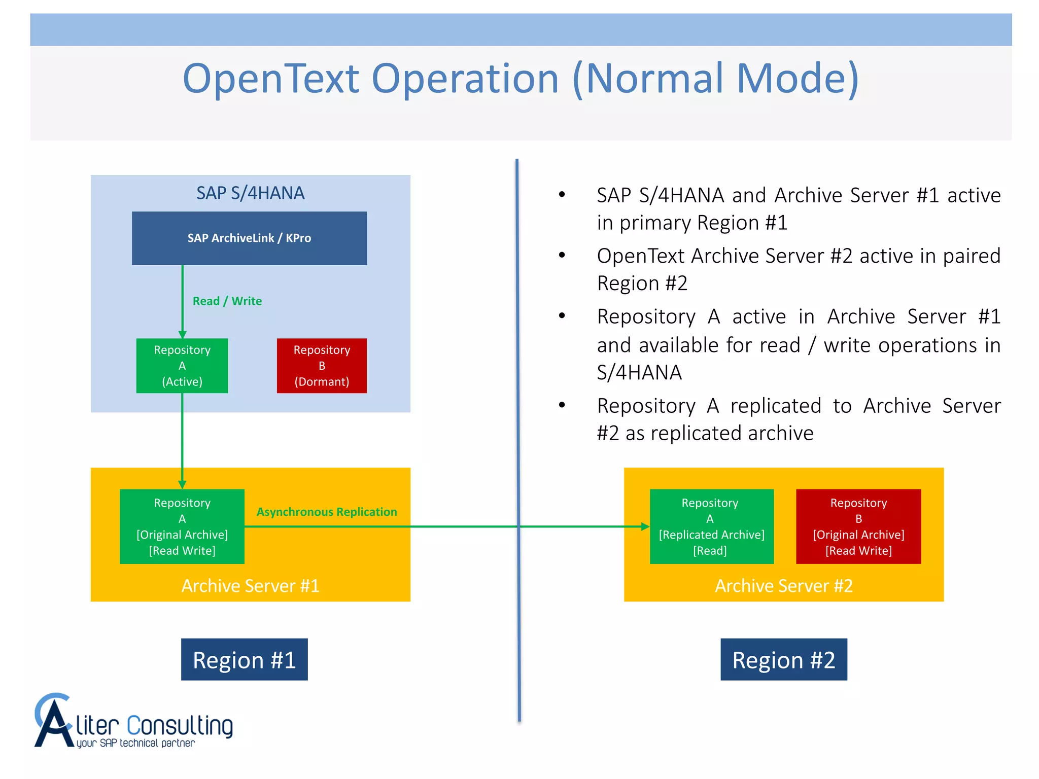 OpenText Archive Server on Azure | PDF