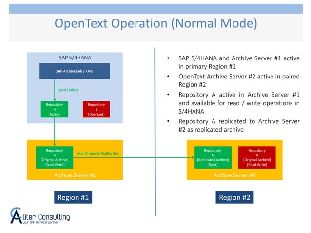 OpenText Archive Server on Azure | PDF | Cloud Computing | Internet