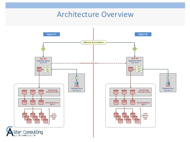 OpenText Archive Server on Azure
