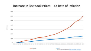 An Open Textbook Initiative | PPT