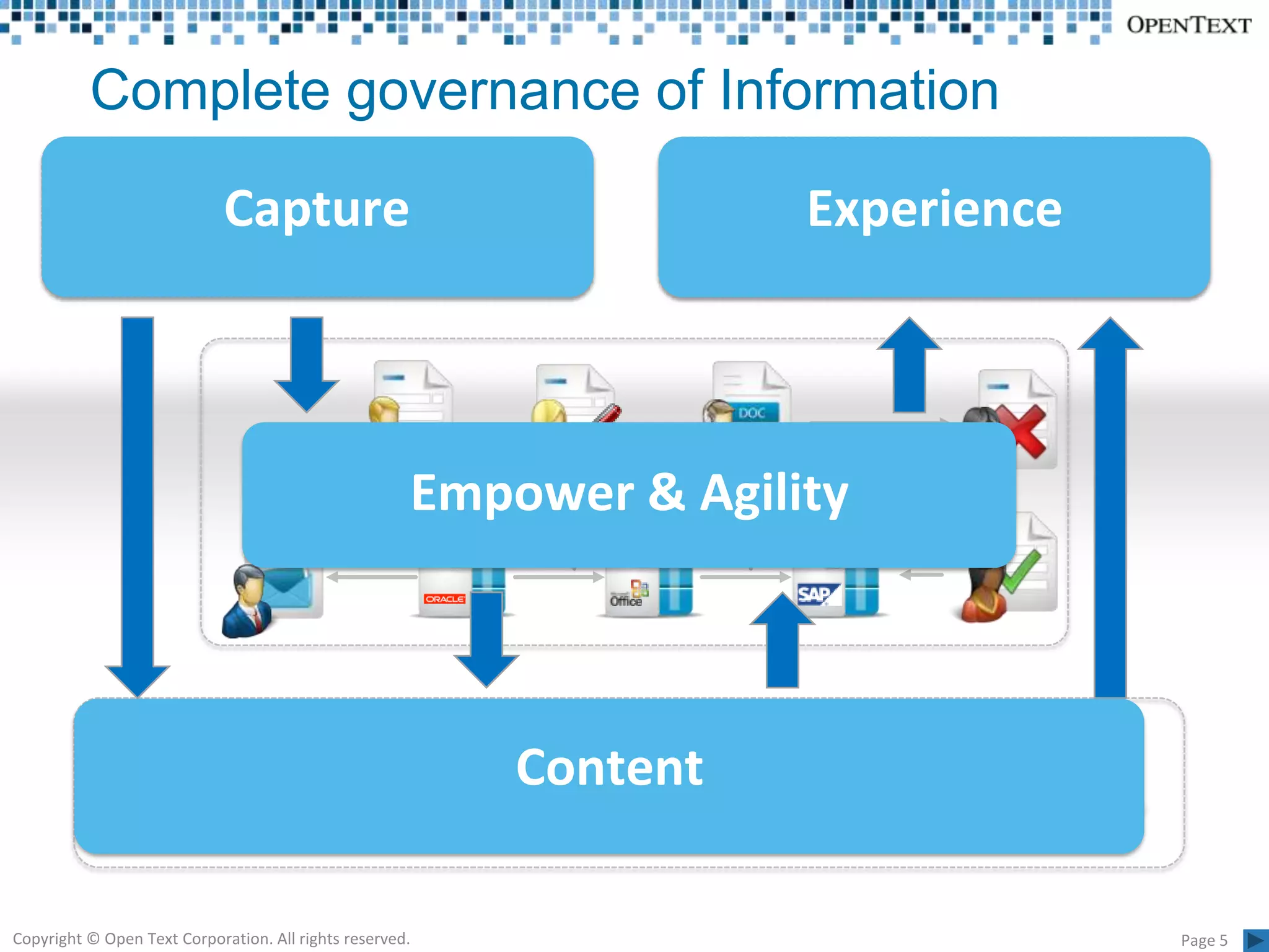 Open text content lifecycle management 2010 | PPTX