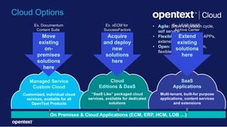 OpenText ECM - Connecting Content to your Digital Business | PPTX