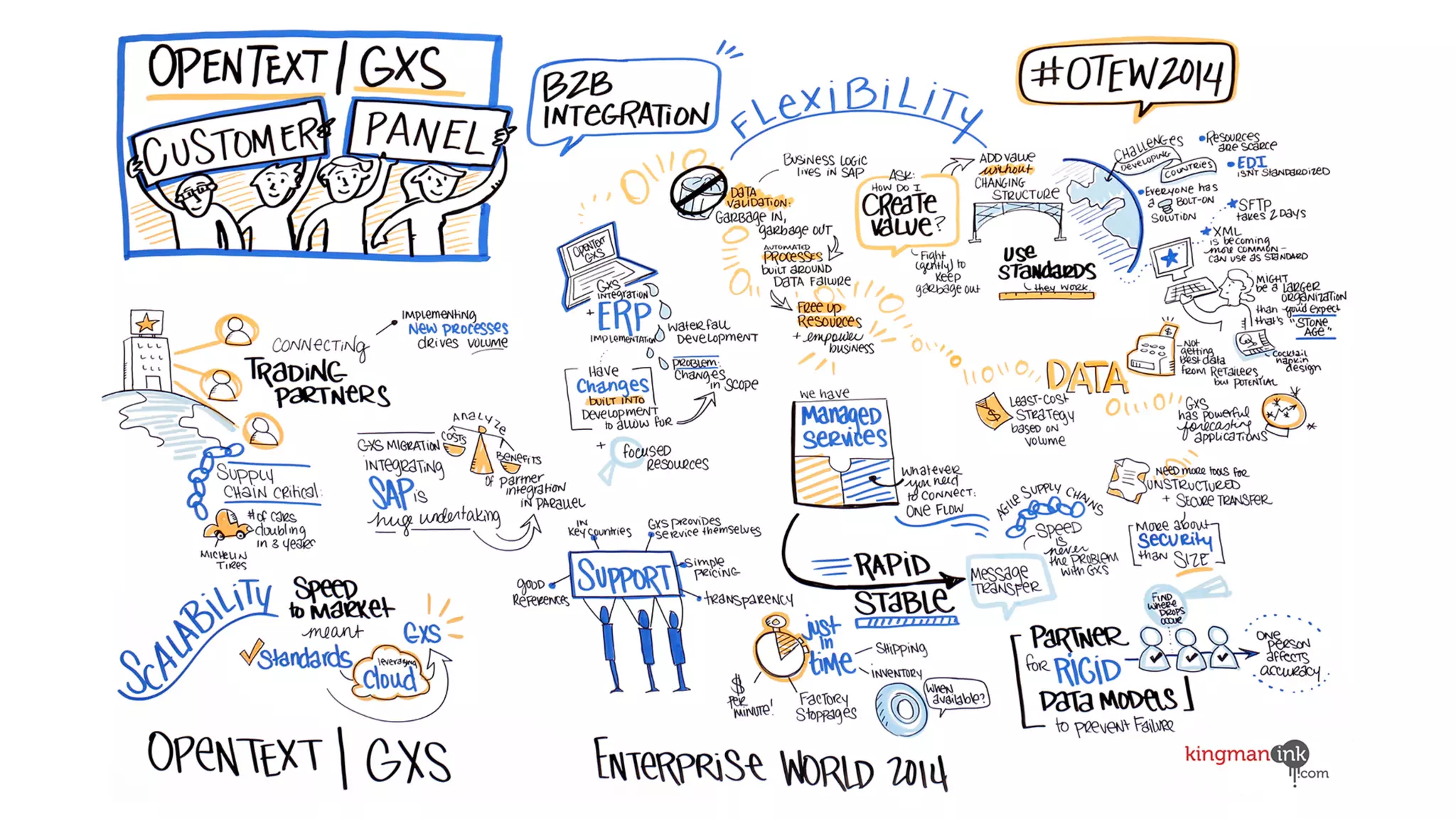 OpenText Enterprise World B2B Integration Customer Panel | PPT