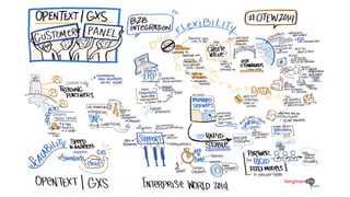 OpenText Enterprise World B2B Integration Customer Panel | PDF ...