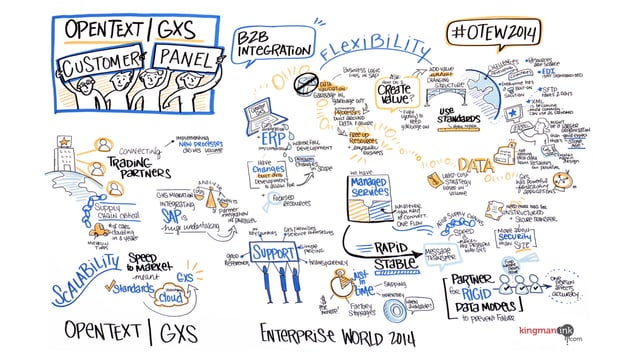 OpenText Enterprise World B2B Integration Customer Panel | PPT