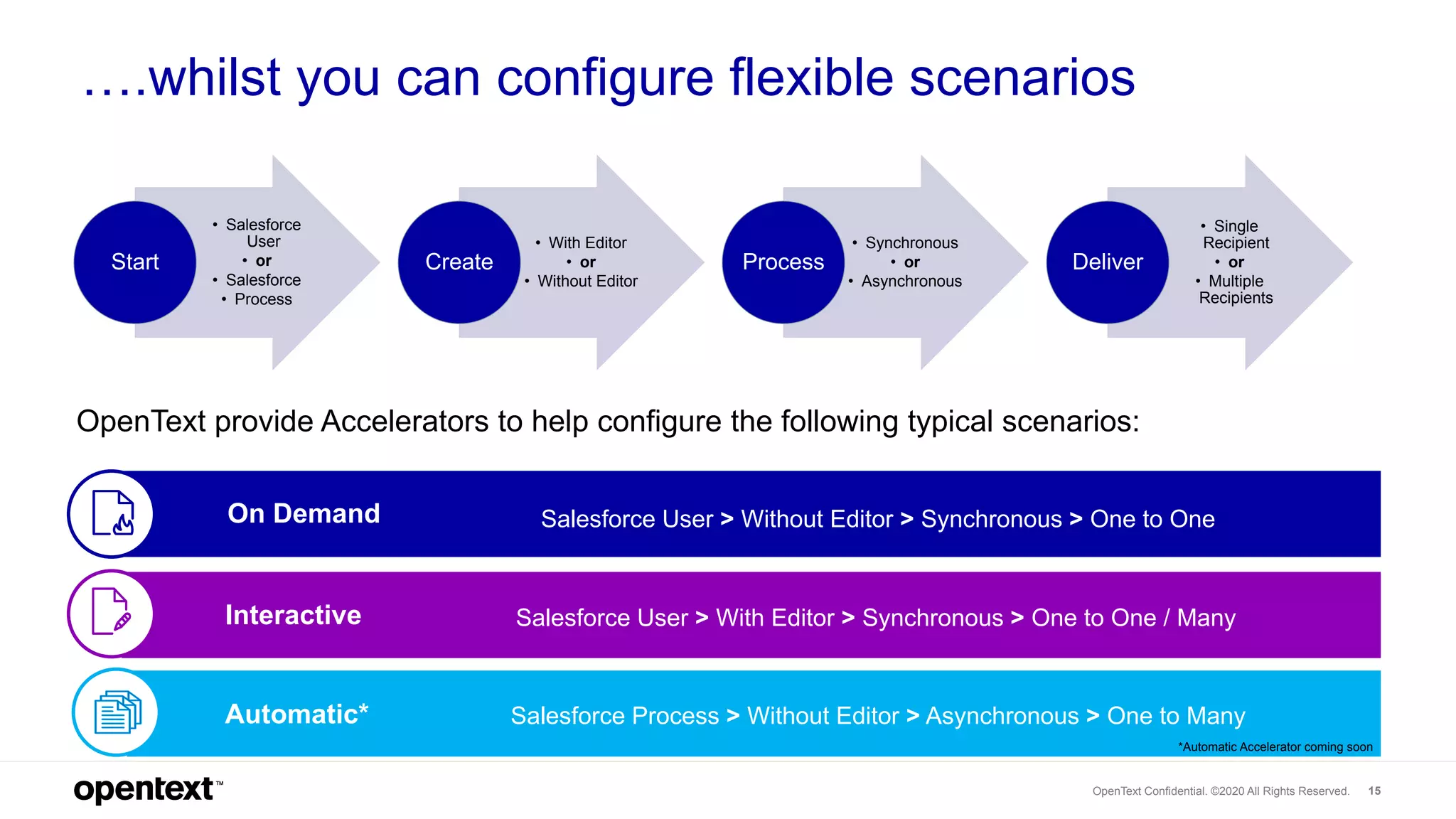Connecting Salesforce CRM to OpenText Exstream | PPTX