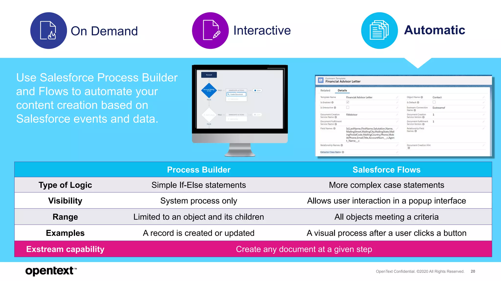 Connecting Salesforce CRM to OpenText Exstream | PPTX