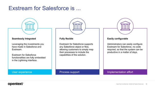 Connecting Salesforce CRM to OpenText Exstream | PPTX | Computer Software and Applications ...