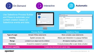 Connecting Salesforce CRM to OpenText Exstream | PPTX