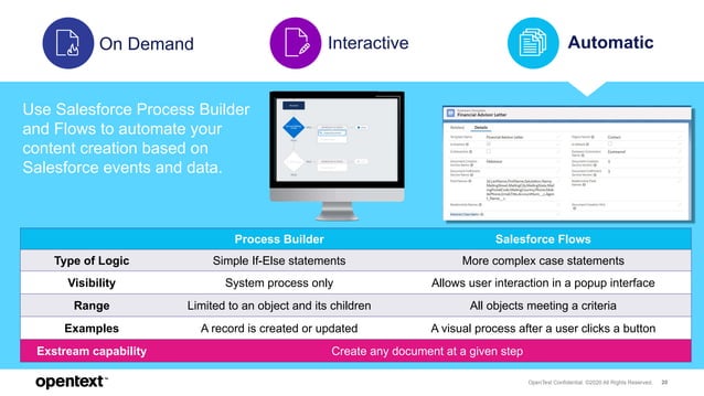 Connecting Salesforce CRM to OpenText Exstream | PPTX | Computer Software and Applications ...