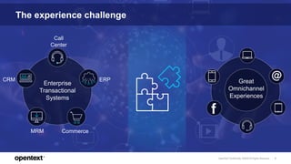 Connecting Salesforce CRM to OpenText Exstream | PPTX