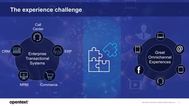 Connecting Salesforce CRM to OpenText Exstream | PPTX | Computer Software and Applications ...