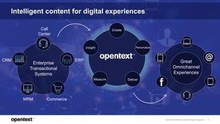 Connecting Salesforce CRM to OpenText Exstream | PPTX