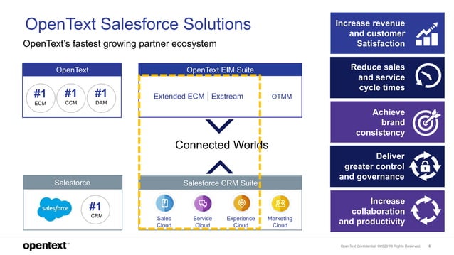 Connecting Salesforce CRM to OpenText Exstream | PPTX | Computer Software and Applications ...