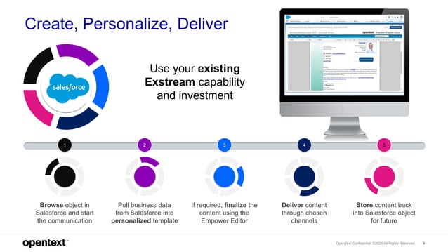 Connecting Salesforce CRM to OpenText Exstream | PPTX | Computer Software and Applications ...