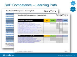 OpenText Partner Program for SAP Competence - Program Overview 2014_02 ...
