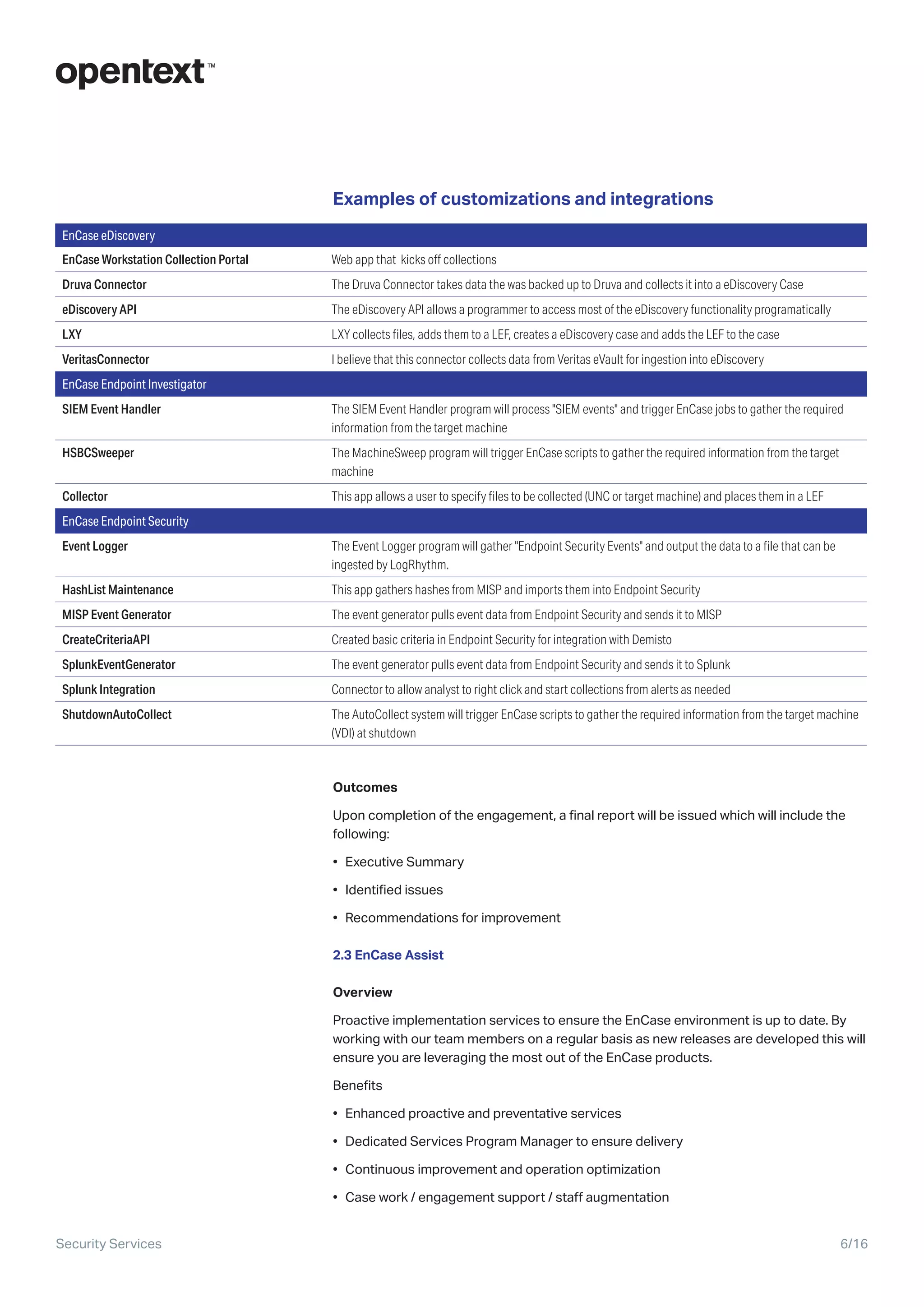 Open text security services catalog | PDF