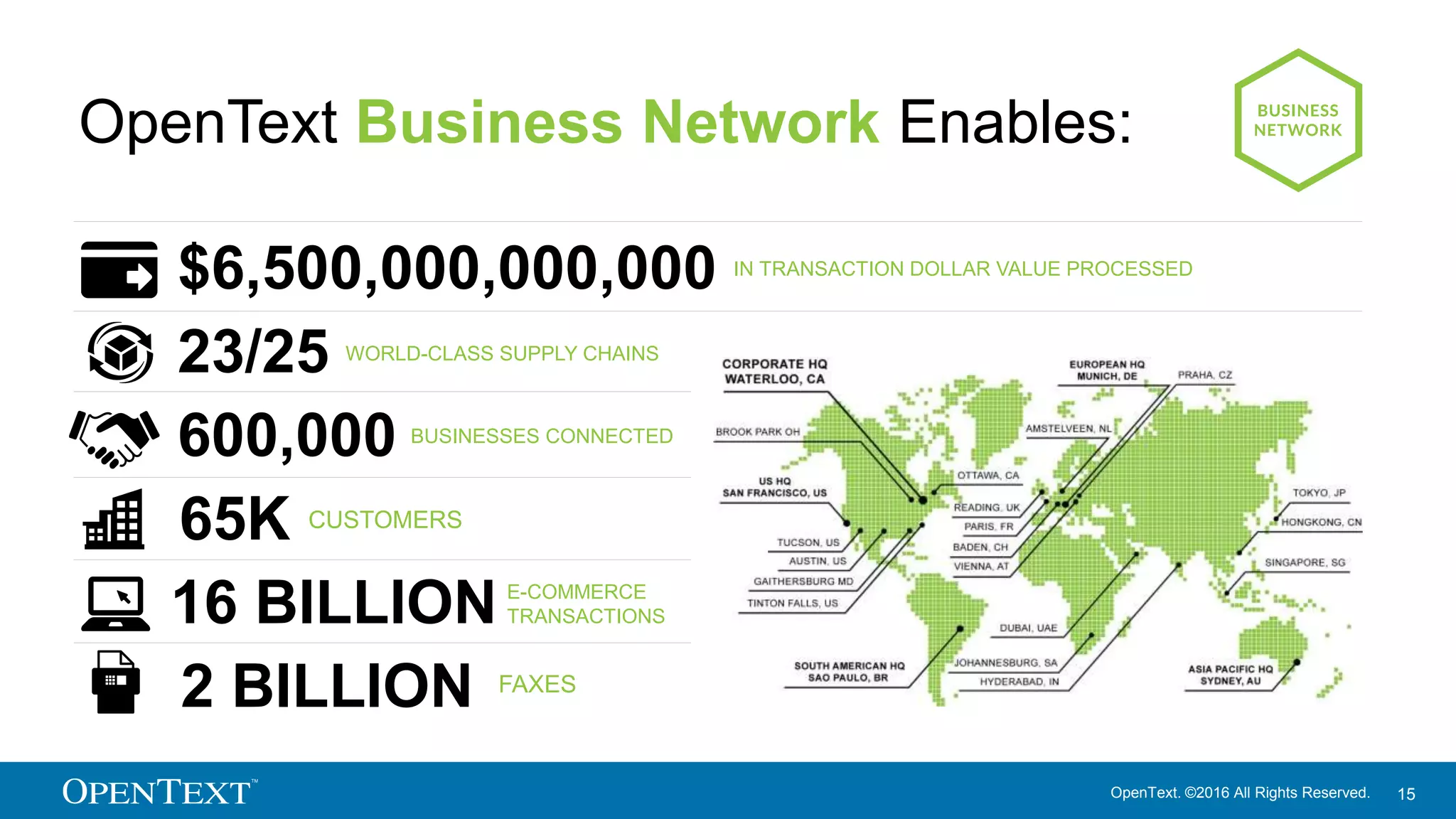 OpenText SIE Integration Slideshare | PPTX