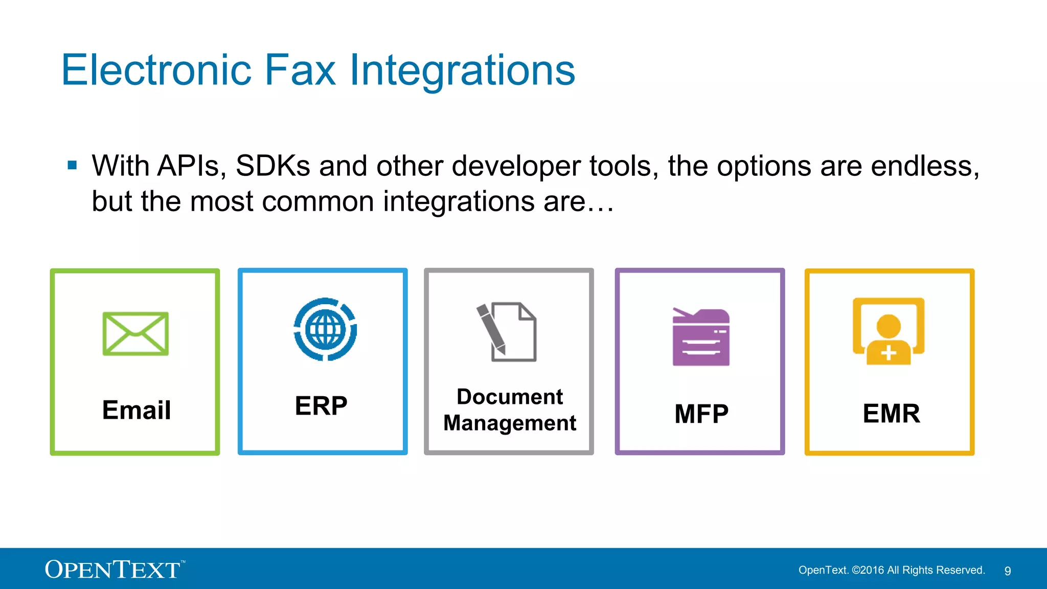 OpenText SIE Integration Slideshare | PPTX
