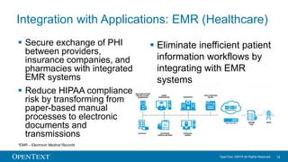 OpenText SIE Integration Slideshare | PPTX