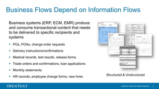 OpenText SIE Integration Slideshare | PPTX