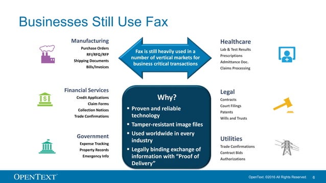 OpenText SIE Integration Slideshare | PPTX
