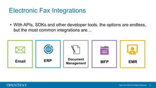 OpenText SIE Integration Slideshare | PPTX