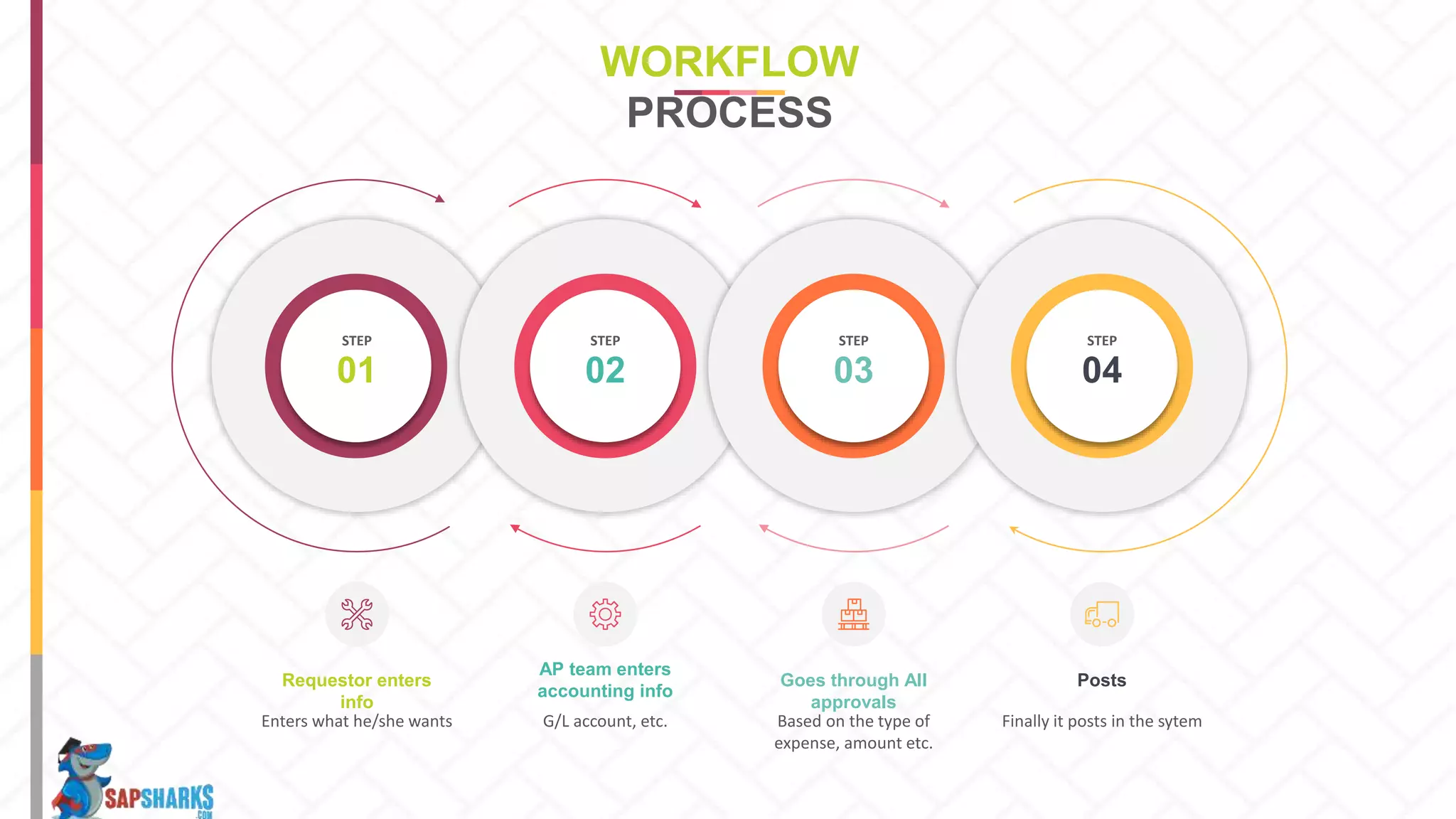 SAP Vim(Vendor Invoice management) Opentext | PPTX