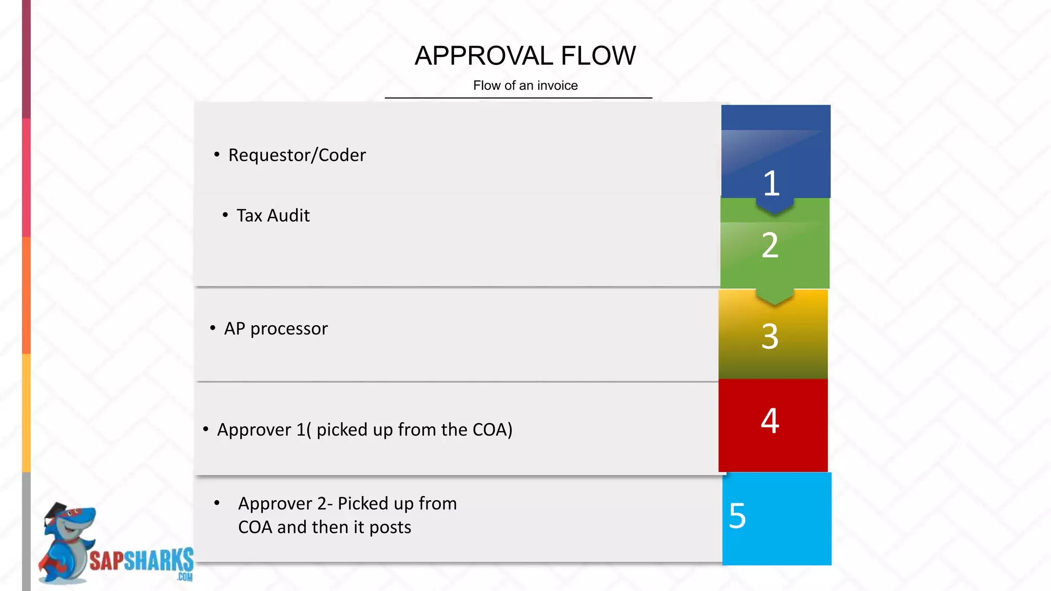 SAP Vim(Vendor Invoice management) Opentext | PPTX