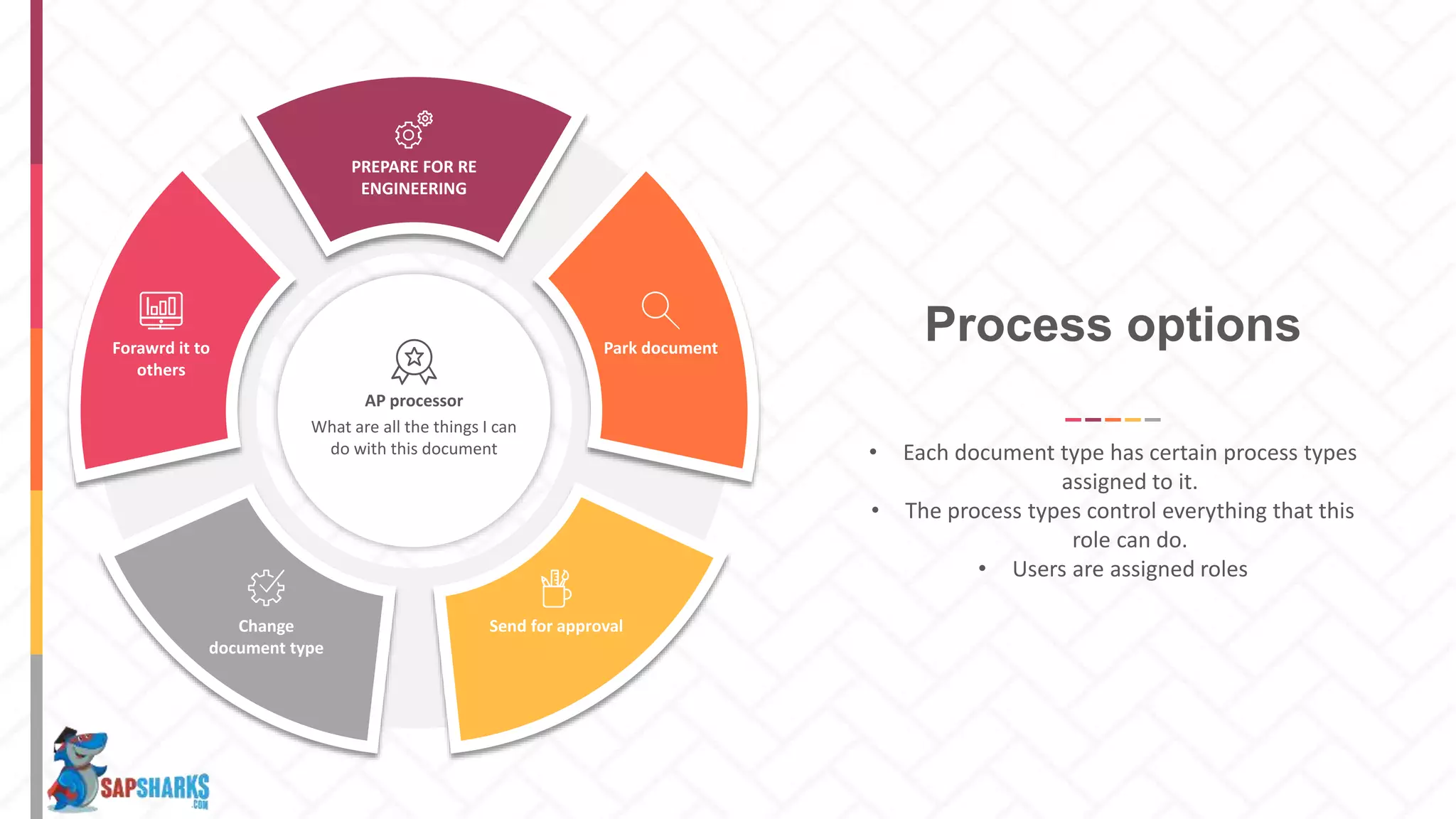 SAP Vim(Vendor Invoice management) Opentext | PPTX