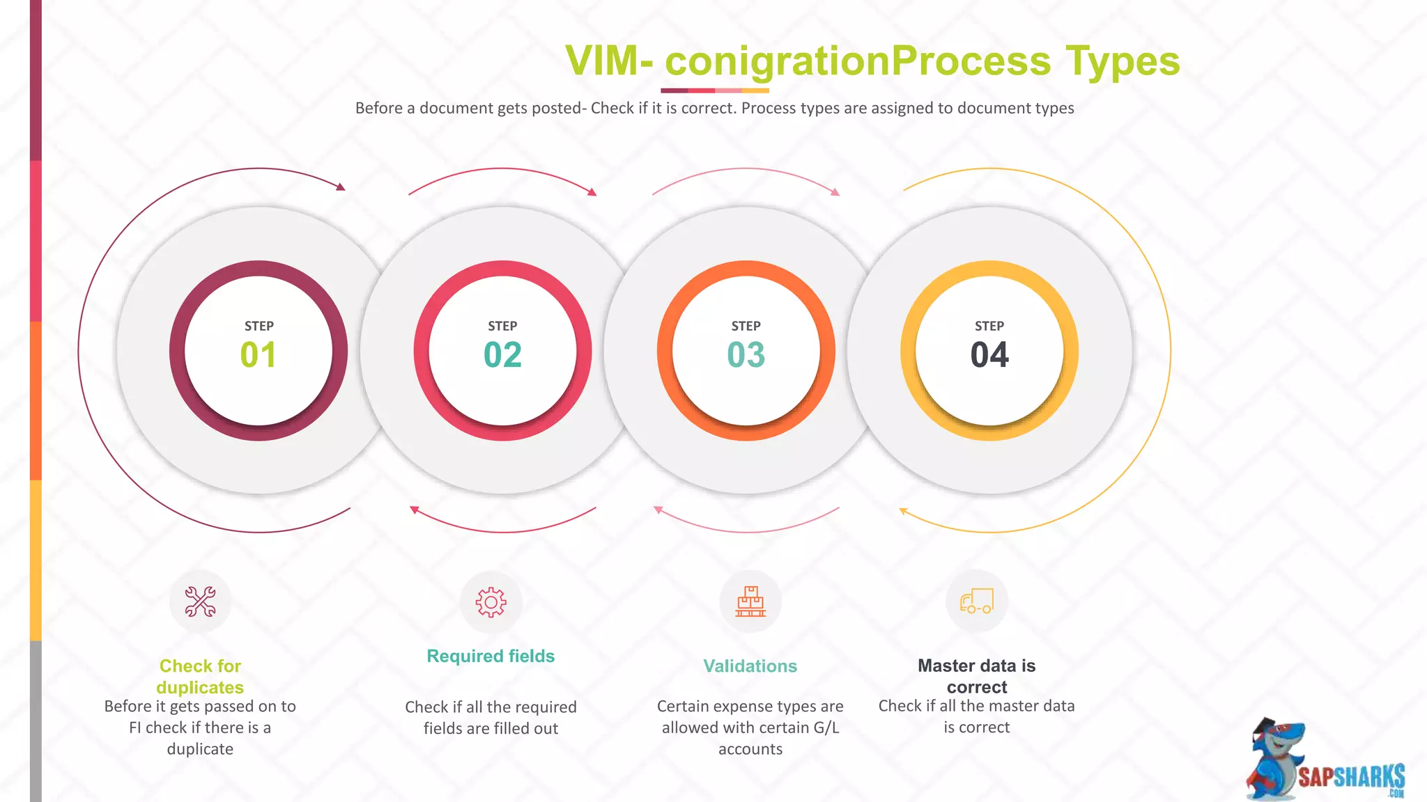 SAP Vim(Vendor Invoice management) Opentext | PPTX