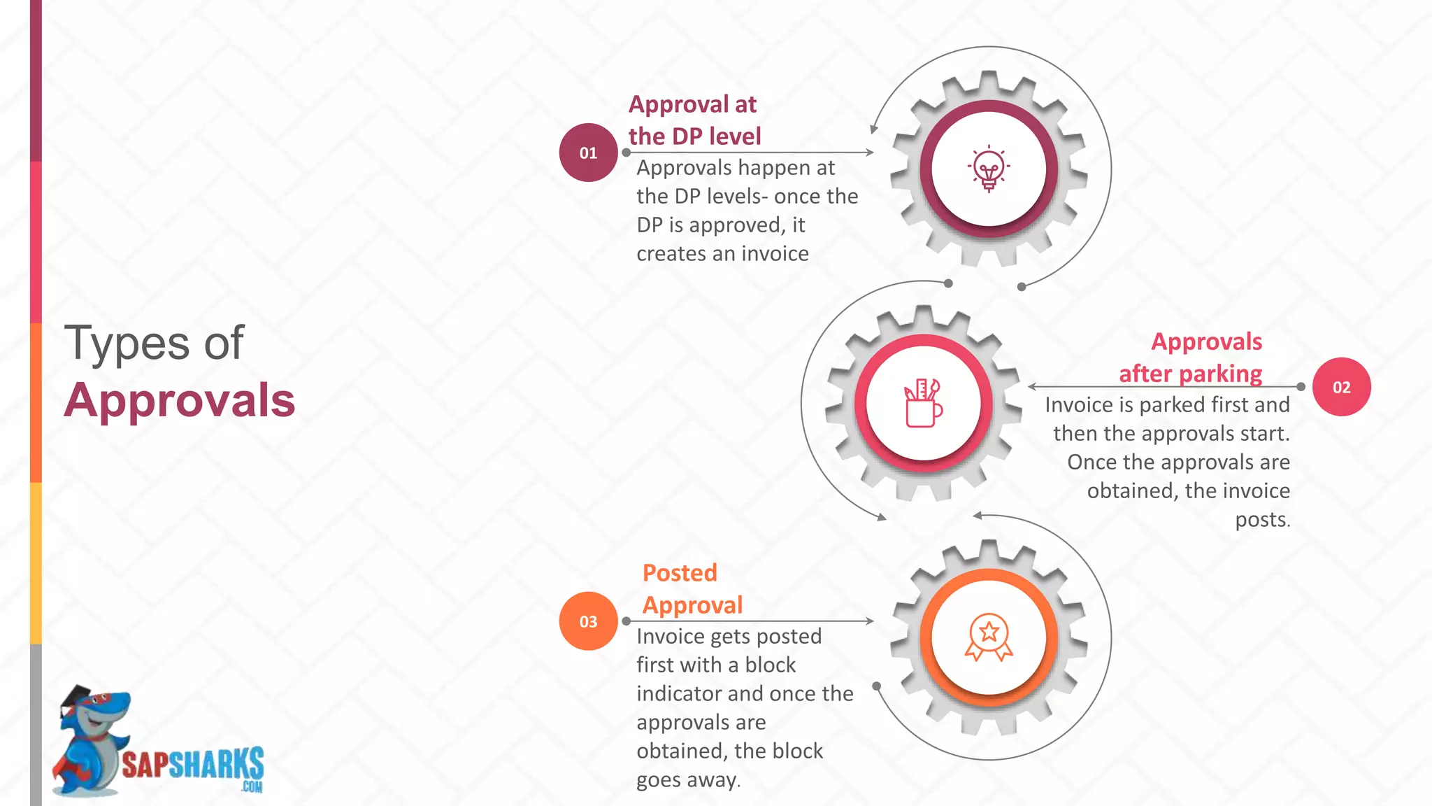 SAP Vim(Vendor Invoice management) Opentext | PPTX | Desktop Publishing ...