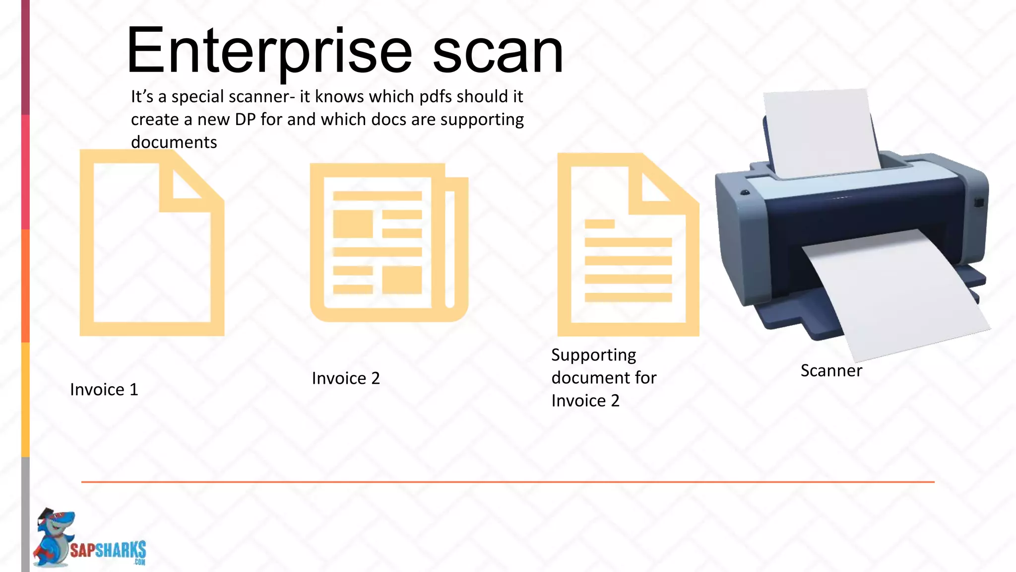 SAP Vim(Vendor Invoice management) Opentext | PPTX | Desktop Publishing ...