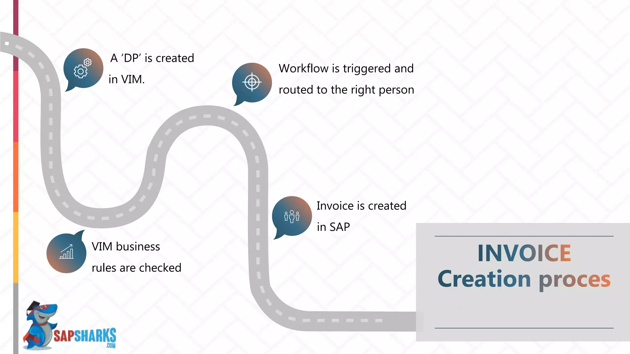 SAP Vim(Vendor Invoice management) Opentext | PPTX