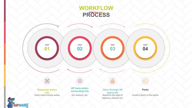 Sap Vim Vendor Invoice Management Opentext Pptx Desktop Publishing