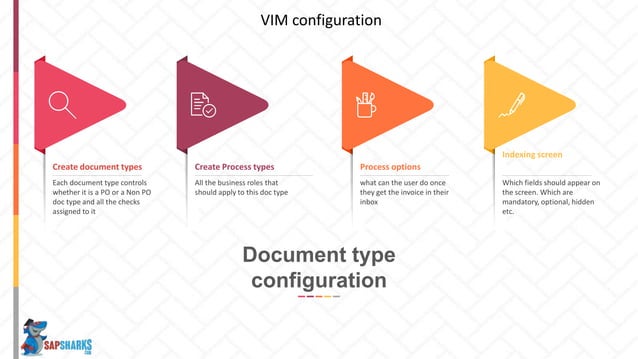 SAP Vim(Vendor Invoice management) Opentext | PPTX | Desktop Publishing | Computer Software and ...