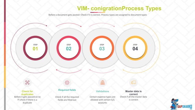 SAP Vim(Vendor Invoice management) Opentext | PPTX | Desktop Publishing ...