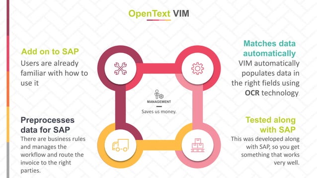 SAP Vim(Vendor Invoice management) Opentext | PPTX | Desktop Publishing | Computer Software and ...