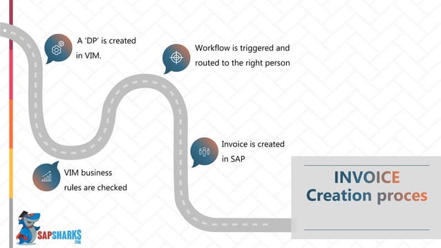 SAP Vim(Vendor Invoice management) Opentext | PPTX | Desktop Publishing ...