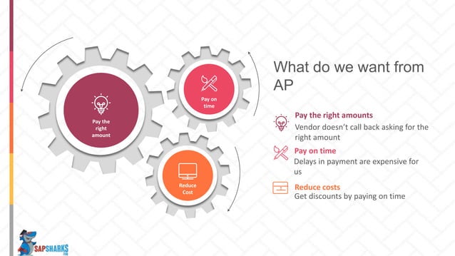 SAP Vim(Vendor Invoice management) Opentext | PPTX | Desktop Publishing ...